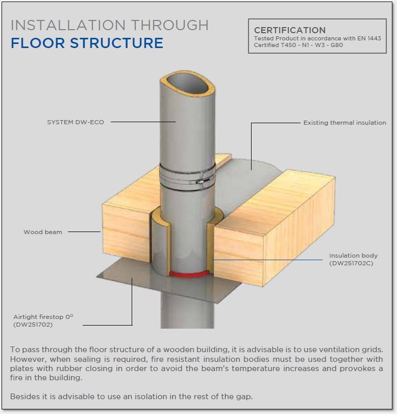 8" 0° Fire Resistance Insulation Body - Fluesupplies.com