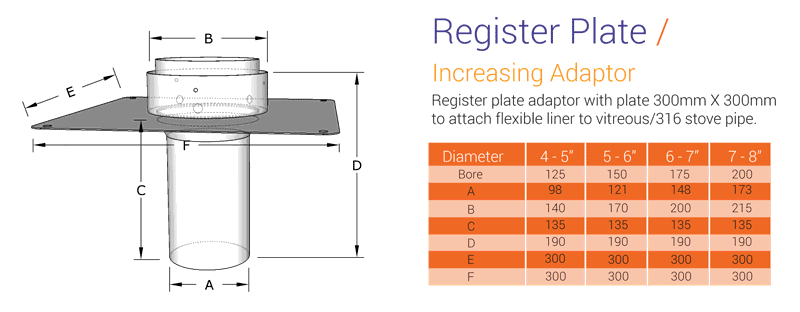 5" - 6" Increasing Register Plate Flue Adaptor - Fluesupplies.com
