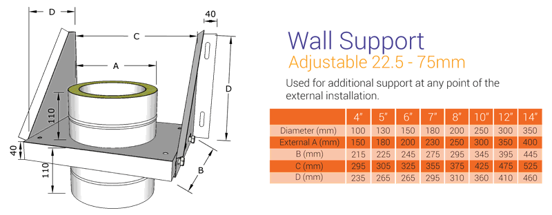 5" Adjustable Wall Support Twin Wall - Fluesupplies.com