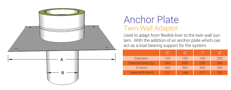 6" Flex To Twin Wall Anchor Plate Adaptor - Fluesupplies.com