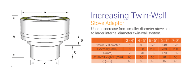 Twin Wall 5" - 6" Increasing Adaptor Powder Coated Matt Black ...