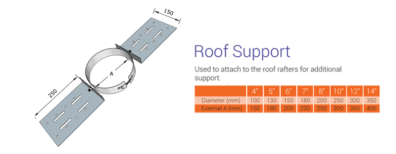 4" Roof Support Twin Wall Insulated Flue - Fluesupplies.com